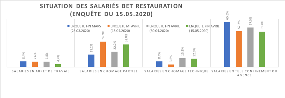 CINOV RESTAUCONCEPTEURS veut créer une TASK Force de la Restauration ...